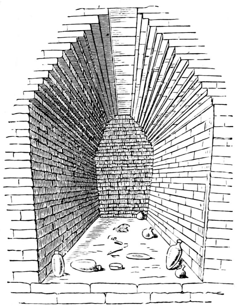 History of Ancient Art by Franz von Reber (1834~1919)