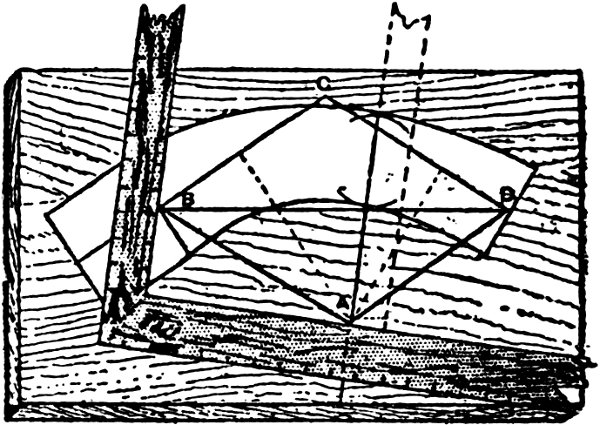 ABC of the Steel Square and Its Uses
