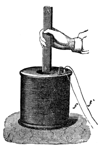 History of the Transformer