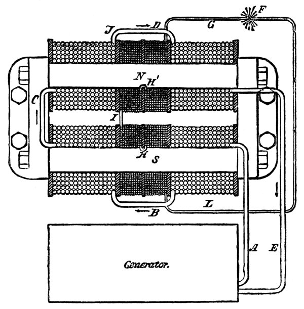 History of the Transformer