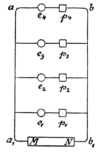History of the Transformer