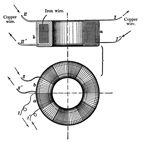 History of the Transformer