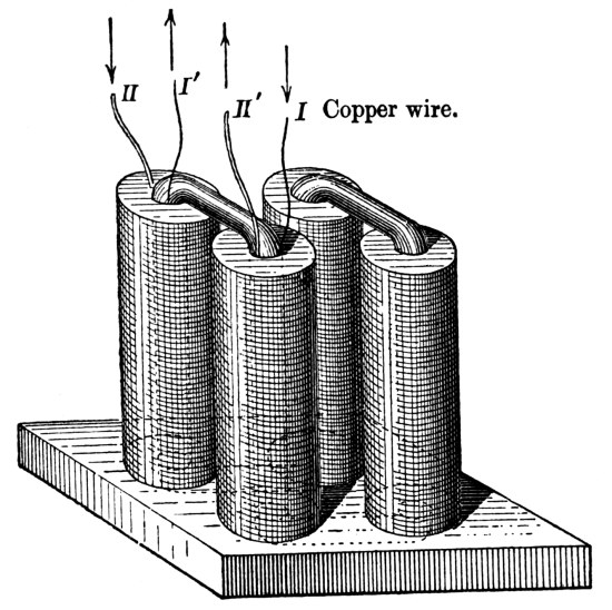 History of the Transformer