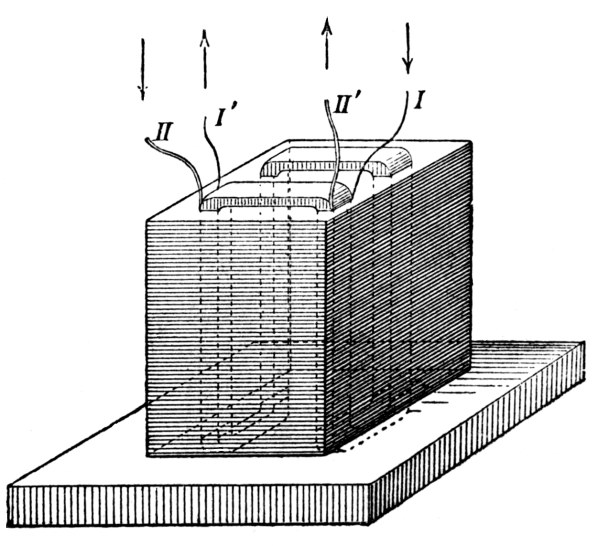 History of the Transformer