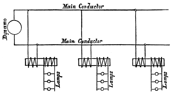 History of the Transformer