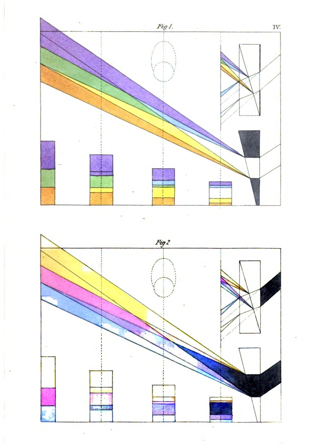 Goethe's Theory of Colours by Johann Wolfgang von Goethe (1749-1832)
